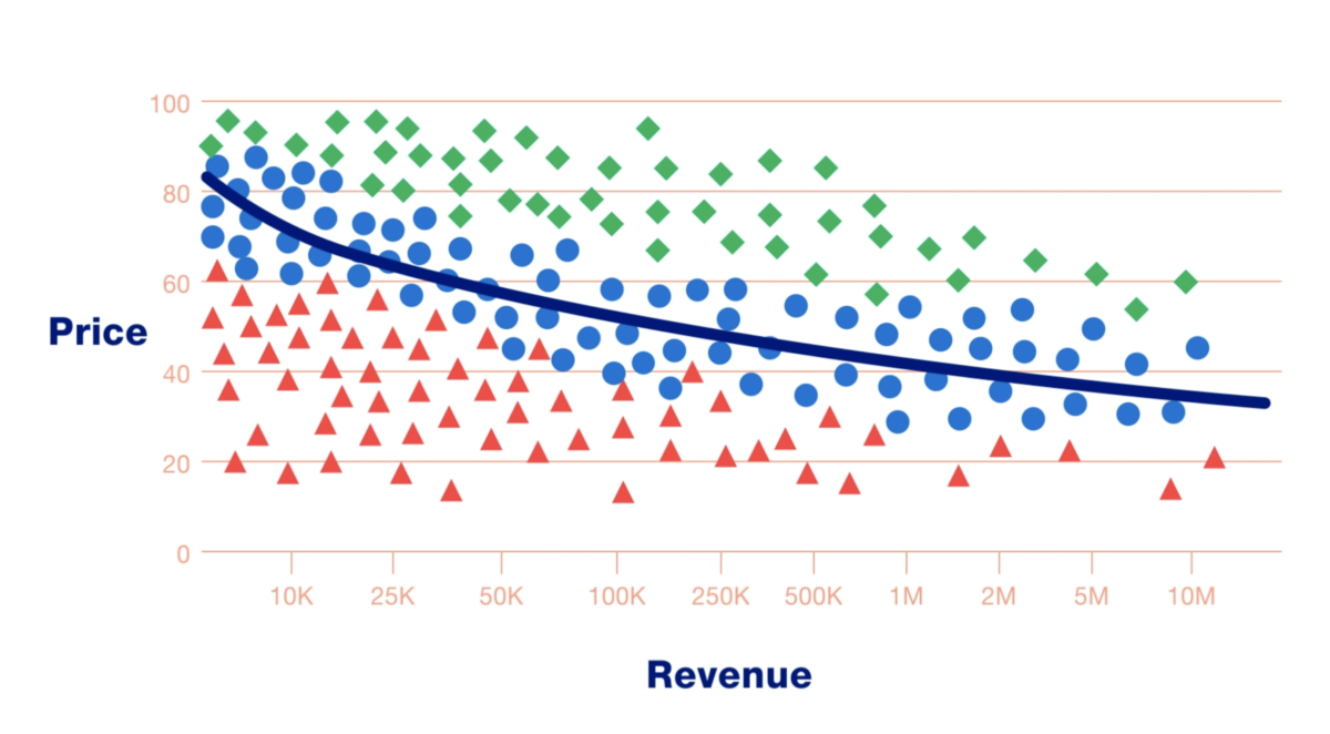 Open Pricer – Price Optimization